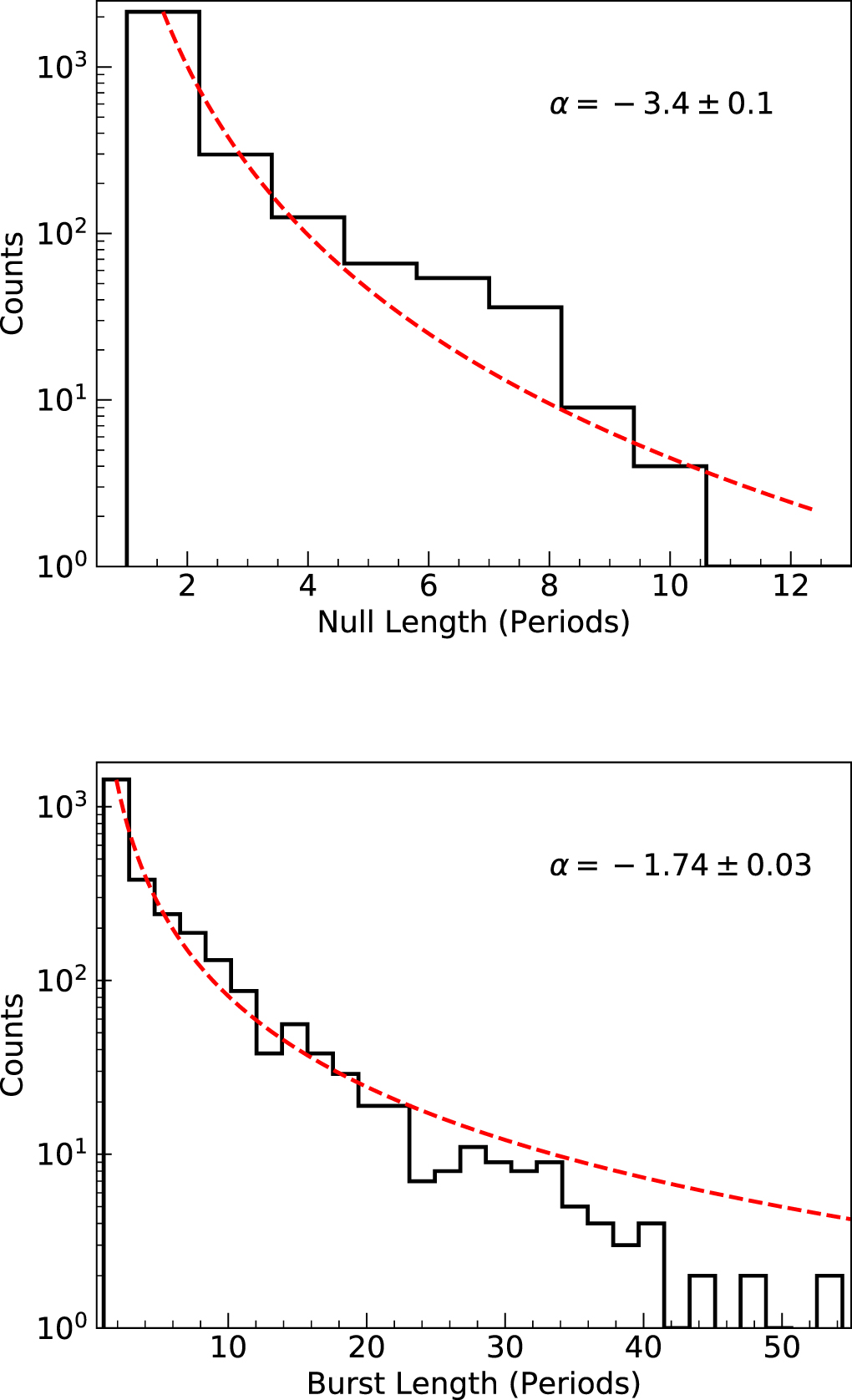 Investigation of Mode Changing, Pulse Nulling and Subpulse Drifting ...