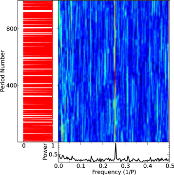 Investigation of Mode Changing, Pulse Nulling and Subpulse Drifting ...
