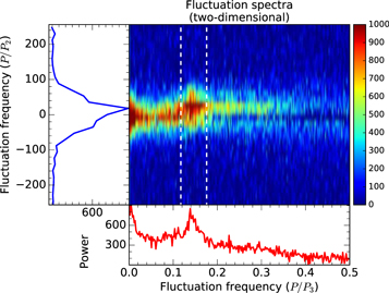 Investigation of Mode Changing, Pulse Nulling and Subpulse Drifting ...