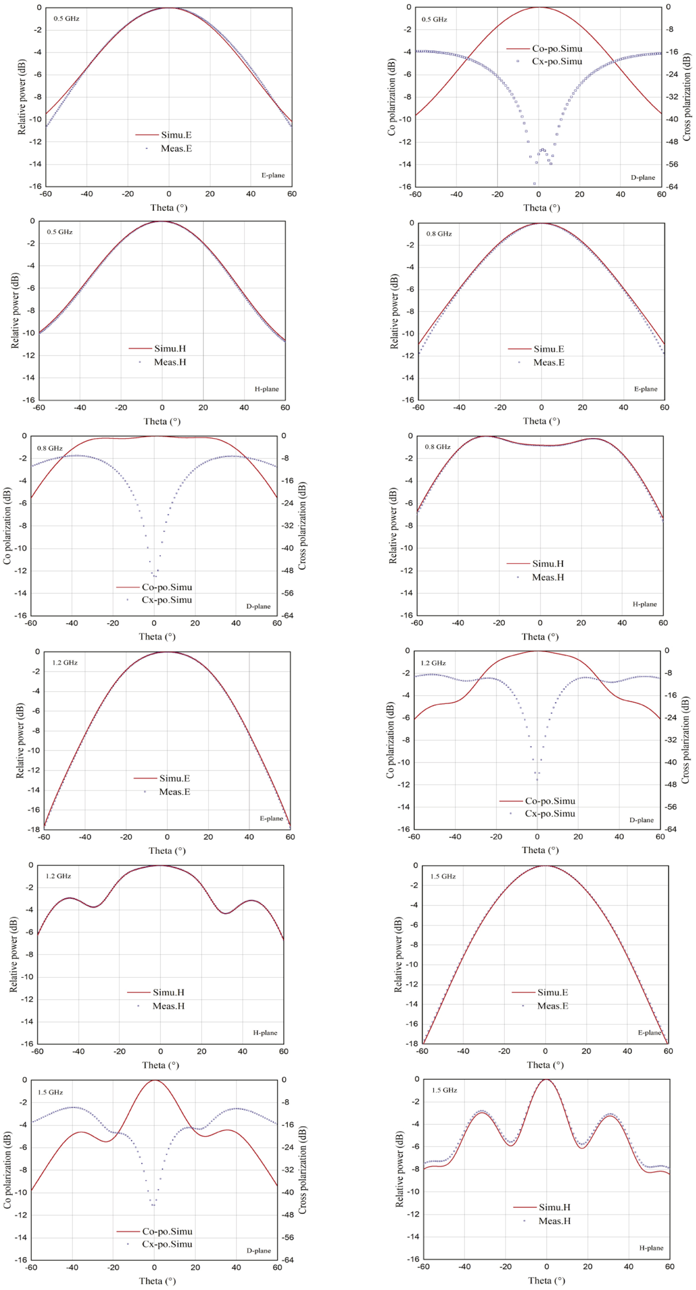 An Ultra-wide Bandwidth Low-frequency Radio Astronomical Cryogenic ...