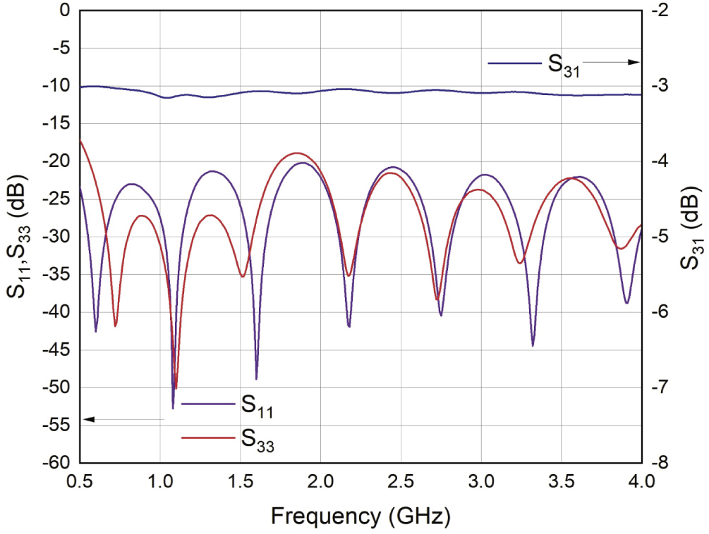 An Ultra-wide Bandwidth Low-frequency Radio Astronomical Cryogenic ...