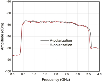 An Ultra-wide Bandwidth Low-frequency Radio Astronomical Cryogenic ...
