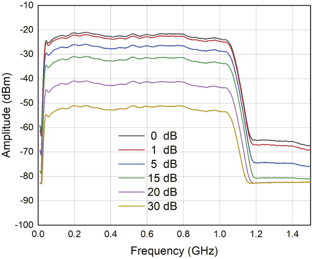 An Ultra-wide Bandwidth Low-frequency Radio Astronomical Cryogenic ...