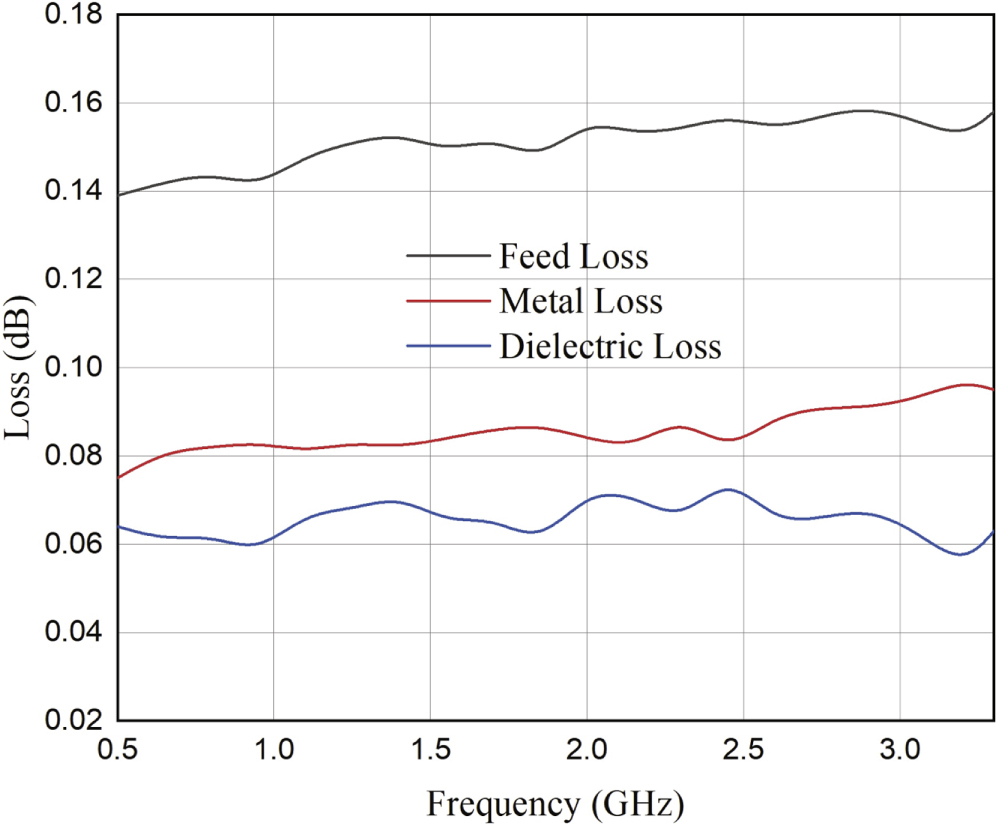 An Ultra-wide Bandwidth Low-frequency Radio Astronomical Cryogenic ...