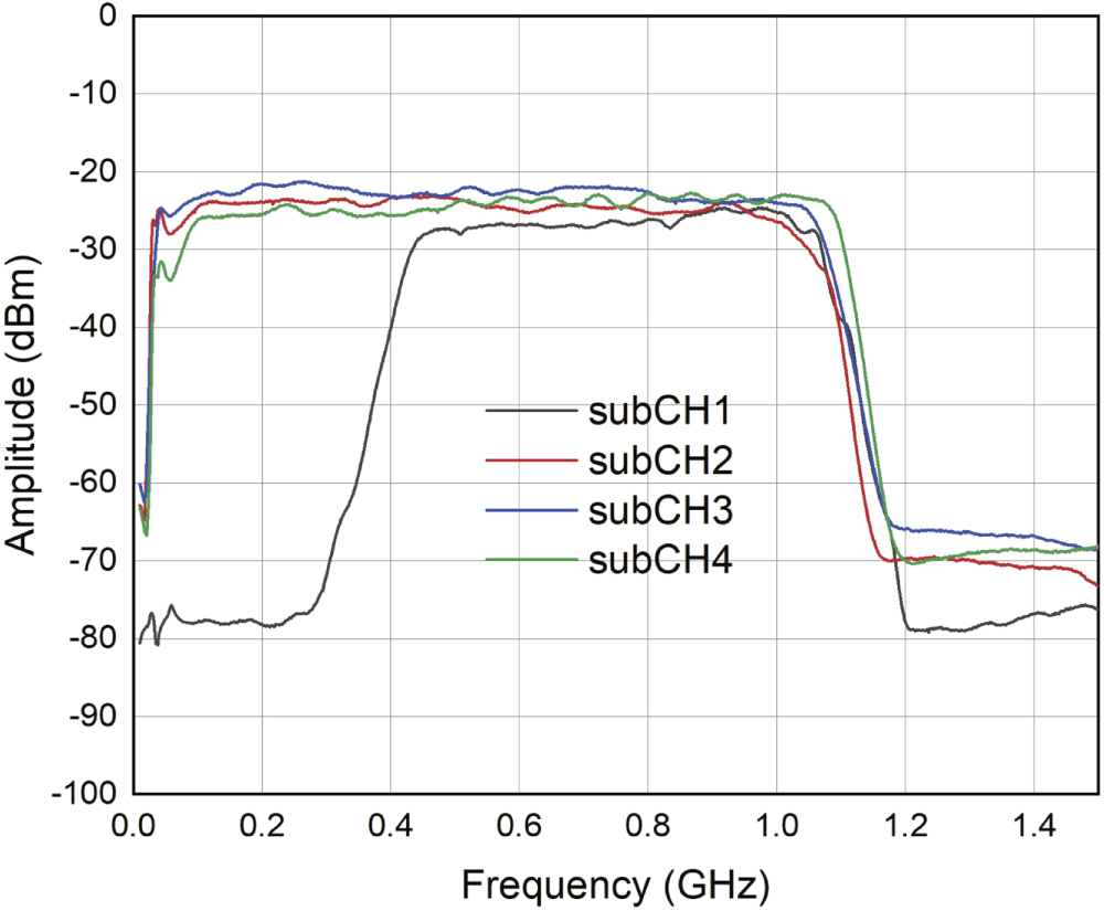 An Ultra-wide Bandwidth Low-frequency Radio Astronomical Cryogenic ...