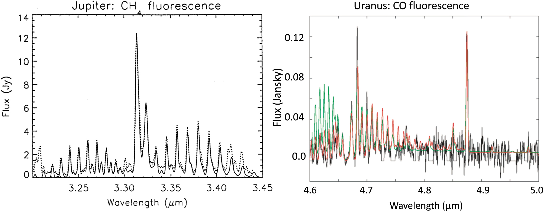 From Solar System to Exoplanets: What can we learn from Planetary ...