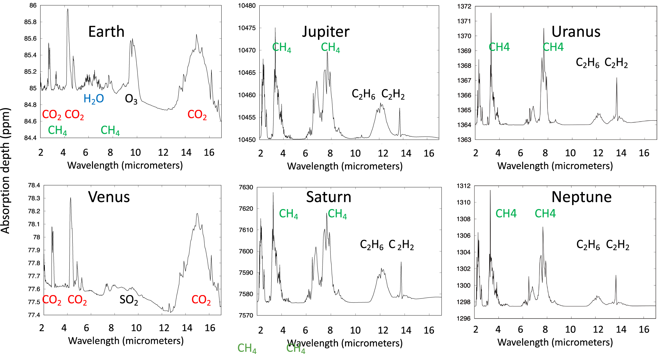 From Solar System to Exoplanets: What can we learn from Planetary ...