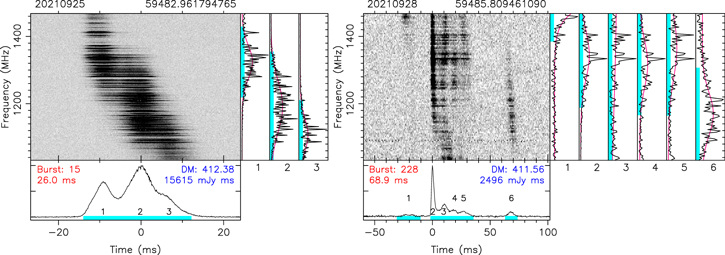 FAST Observations of an Extremely Active Episode of FRB 20201124A: I ...