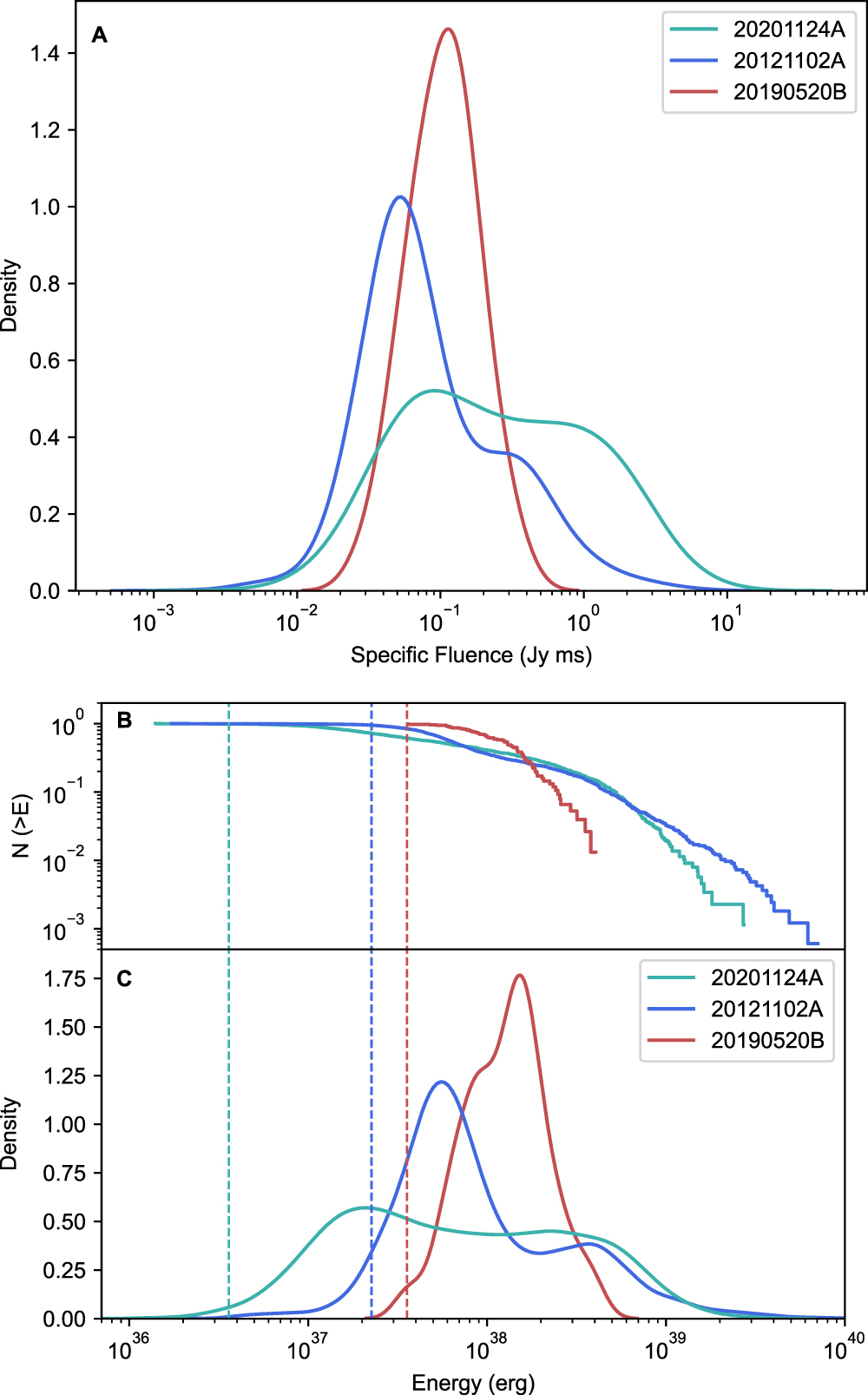 FAST Observations of an Extremely Active Episode of FRB 20201124A. II ...