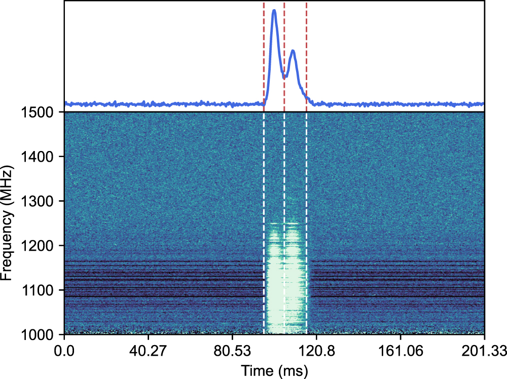 FAST Observations of an Extremely Active Episode of FRB 20201124A. II ...