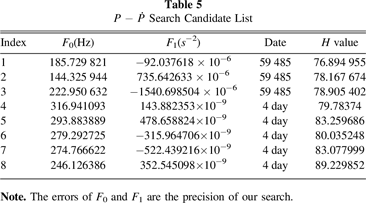 FAST Observations of an Extremely Active Episode of FRB 20201124A. IV ...