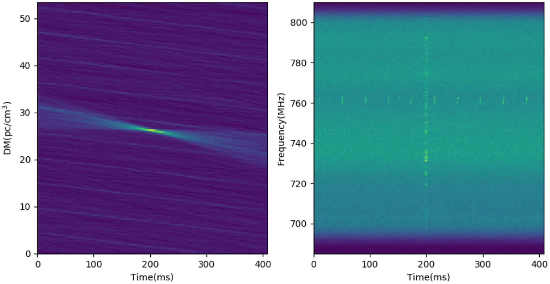 A Fast Radio Burst Backend for the Tianlai Dish Pathfinder Array ...