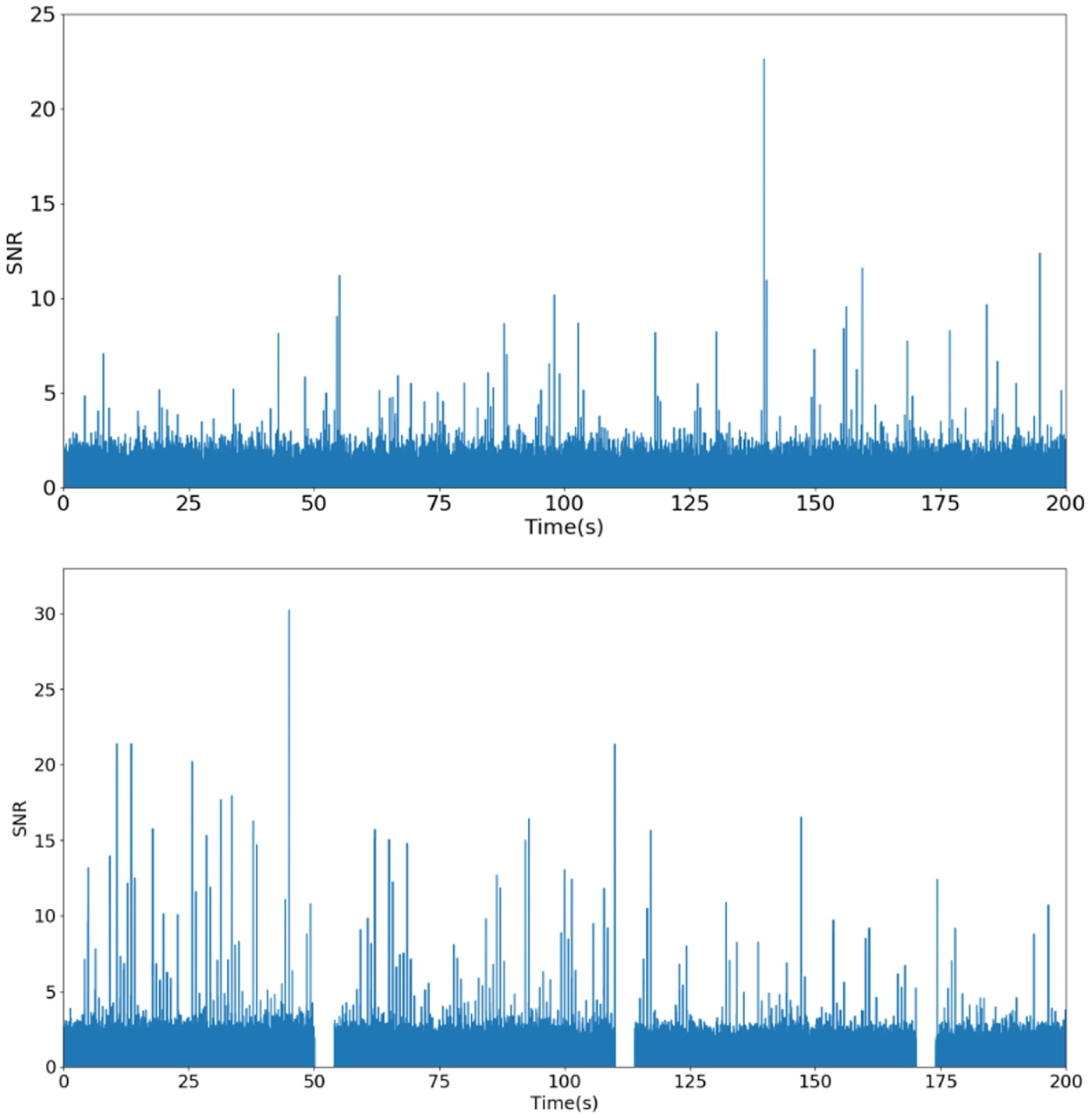 A Fast Radio Burst Backend for the Tianlai Dish Pathfinder Array ...