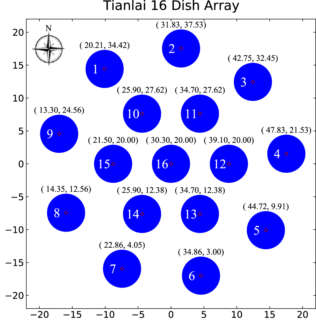 A Fast Radio Burst Backend for the Tianlai Dish Pathfinder Array ...