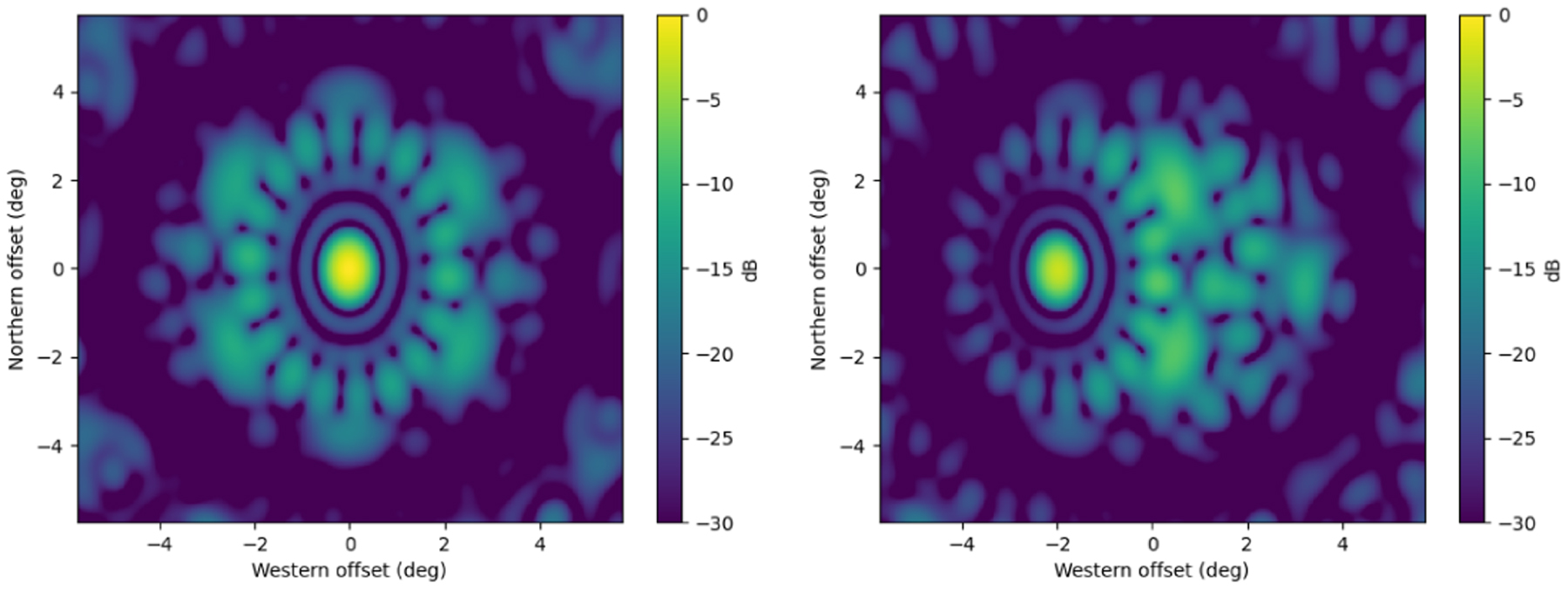 A Fast Radio Burst Backend for the Tianlai Dish Pathfinder Array ...