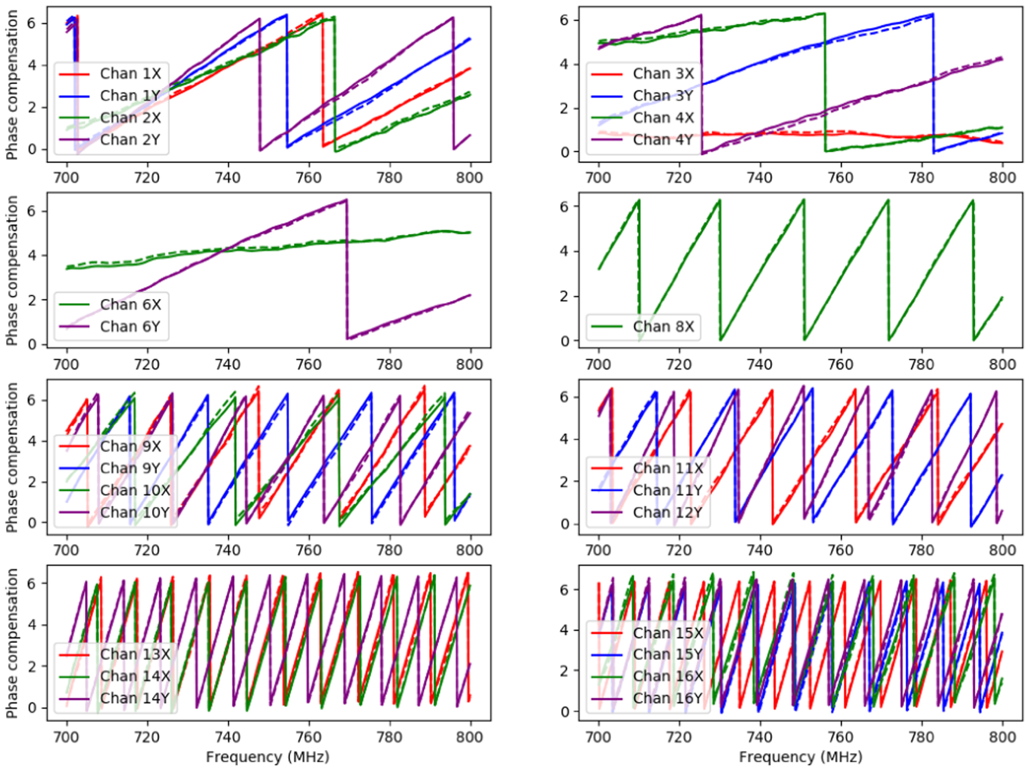 A Fast Radio Burst Backend for the Tianlai Dish Pathfinder Array ...