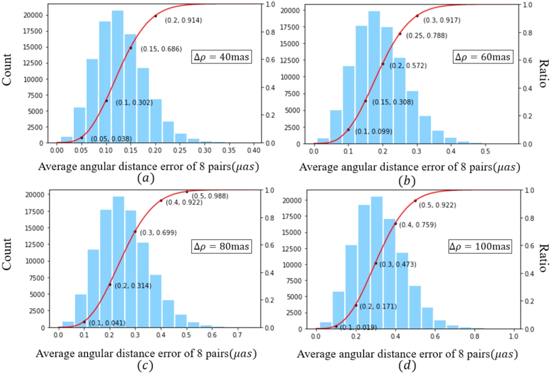 Evaluating the Impact of Optical Axis Stability on Exoplanet Detection ...