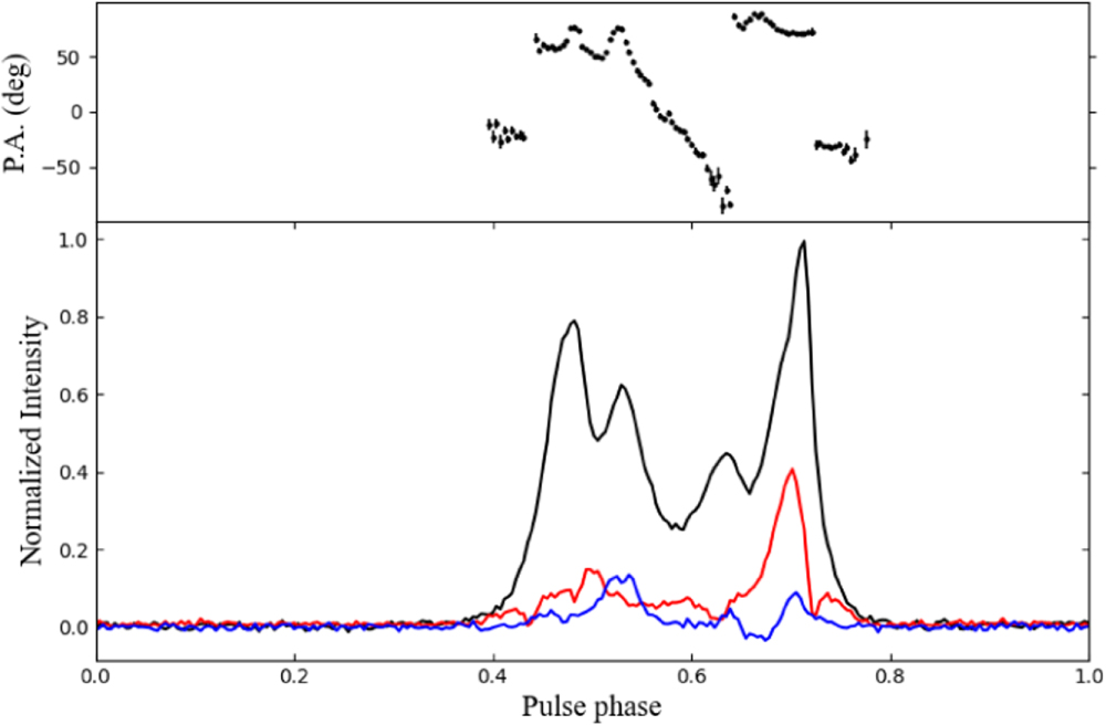 The “Bi-drifting” Subpulses of PSR J0815+0939 Observed with the Five ...