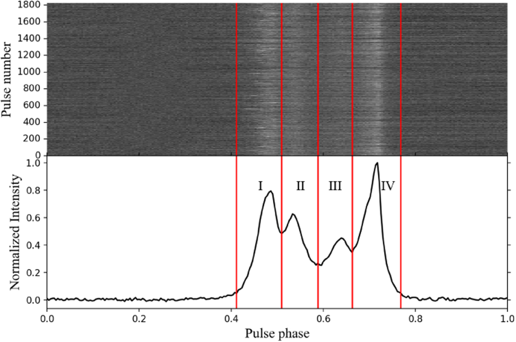 The “Bi-drifting” Subpulses of PSR J0815+0939 Observed with the Five ...