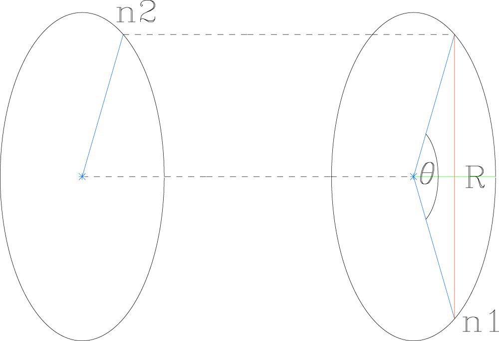 Analysis of the Distribution, Rotation and Scale Characteristics of ...