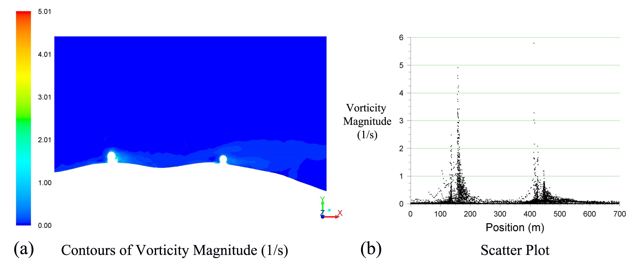 Wind Environment Analysis of Ground-based Optical Observatory - IOPscience