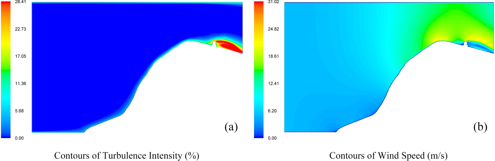 Wind Environment Analysis of Ground-based Optical Observatory - IOPscience