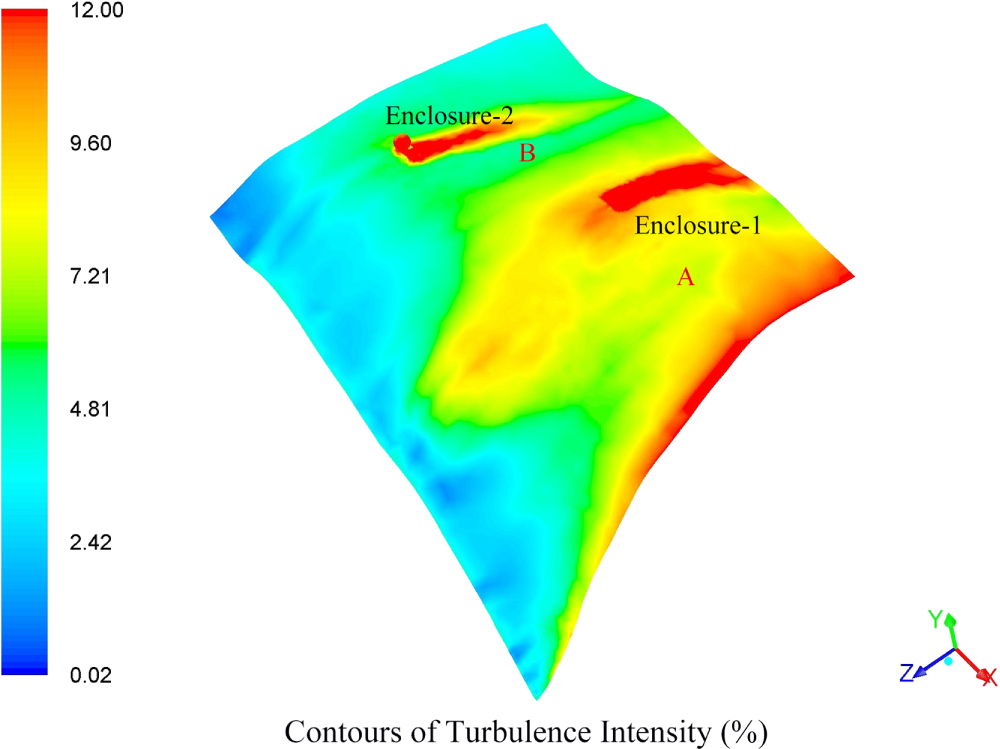 Wind Environment Analysis of Ground-based Optical Observatory - IOPscience