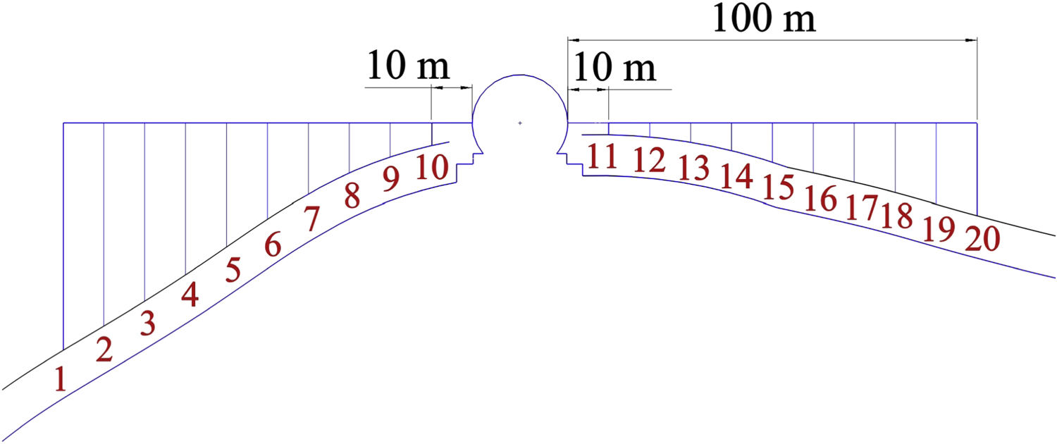Wind Environment Analysis of Ground-based Optical Observatory - IOPscience