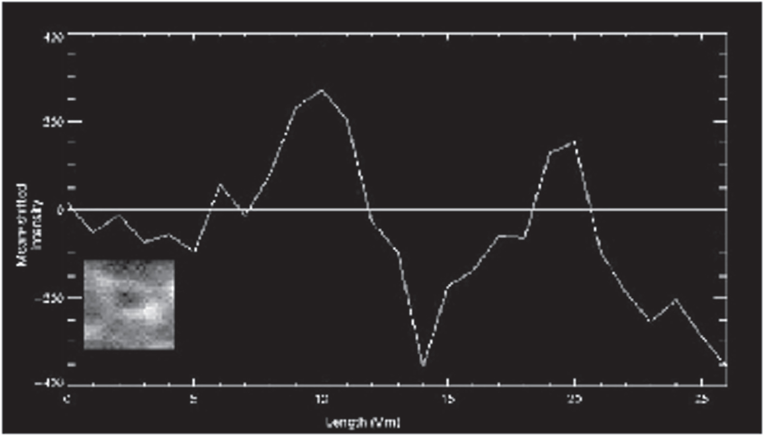 Solar Supergranular Fractal Dimension Dependence on the Solar Cycle ...