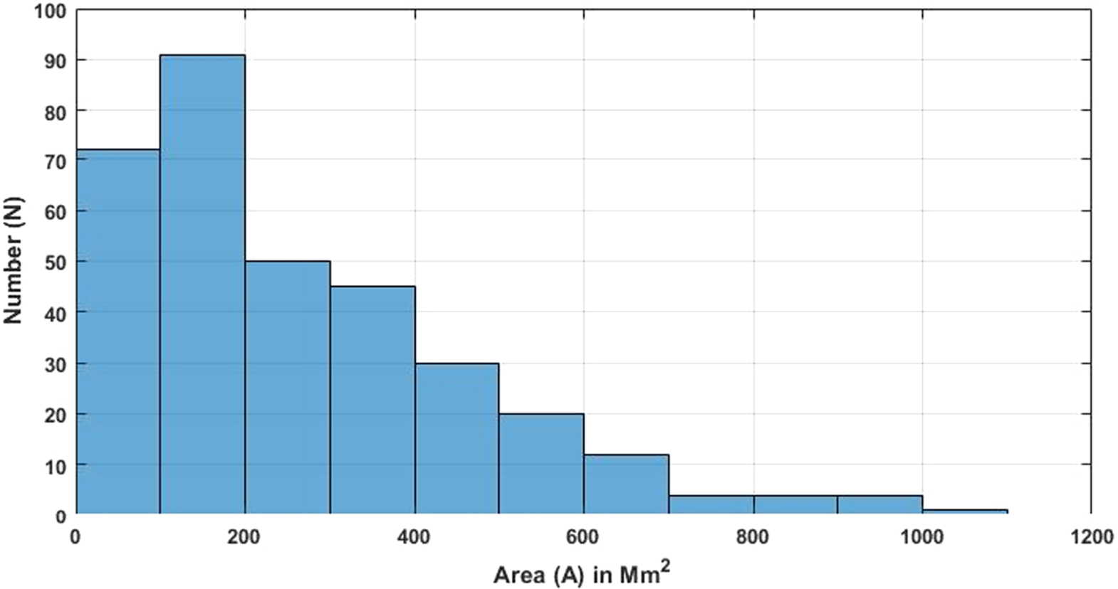 Solar Supergranular Fractal Dimension Dependence on the Solar Cycle ...