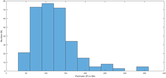 Solar Supergranular Fractal Dimension Dependence on the Solar Cycle ...