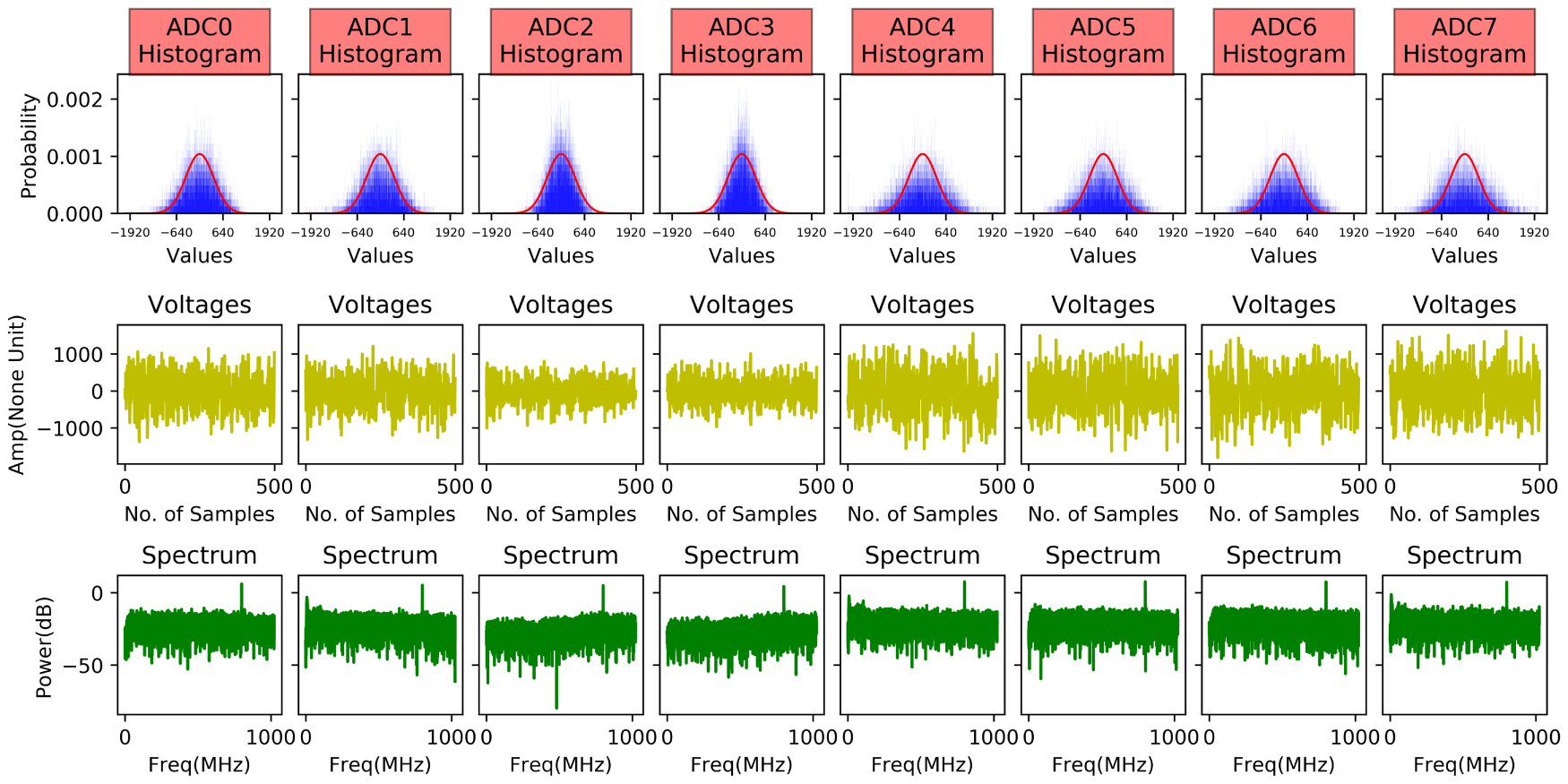 Design of RFSoC-based Digital Phased Array Feed (PAF) and Hybrid ...