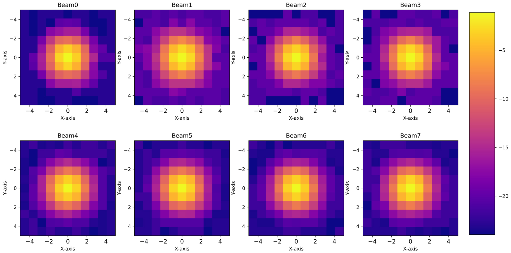 Design of RFSoC-based Digital Phased Array Feed (PAF) and Hybrid ...