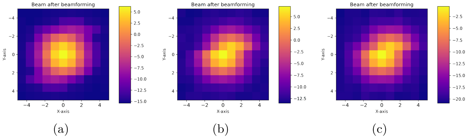 Design of RFSoC-based Digital Phased Array Feed (PAF) and Hybrid ...