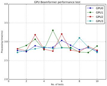 Design of RFSoC-based Digital Phased Array Feed (PAF) and Hybrid ...