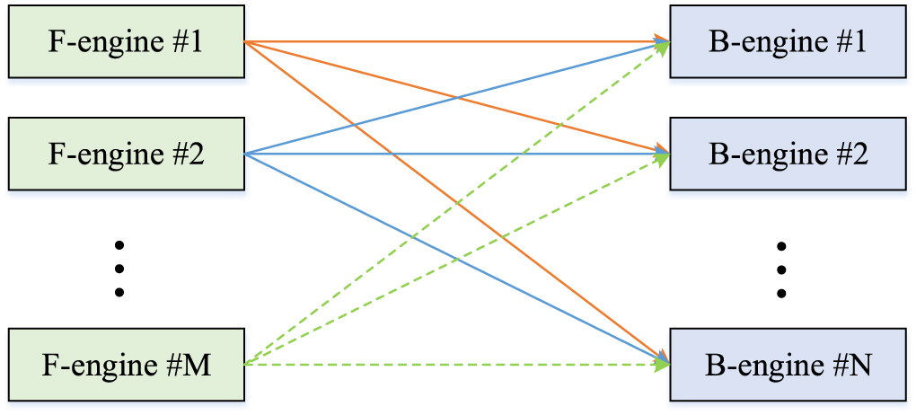Design of RFSoC-based Digital Phased Array Feed (PAF) and Hybrid ...