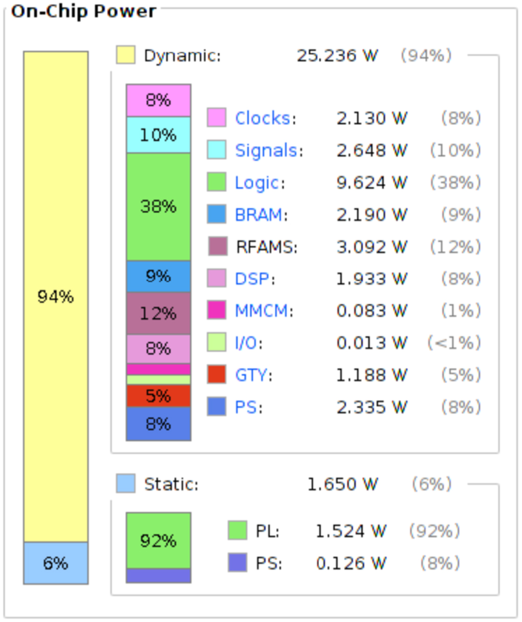 Design of RFSoC-based Digital Phased Array Feed (PAF) and Hybrid ...
