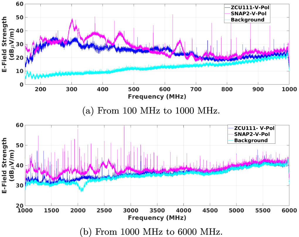 Design of RFSoC-based Digital Phased Array Feed (PAF) and Hybrid ...