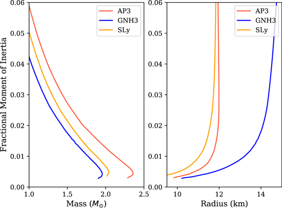 Constraining the Parameterized Neutron Star Equation of State with ...