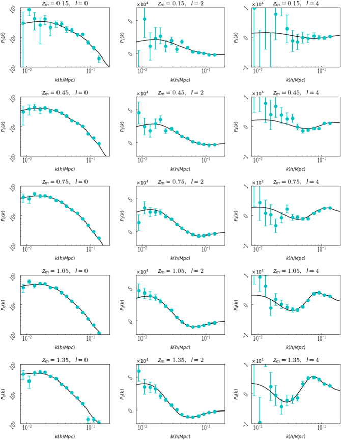 Constraining Brans–Dicke Cosmology with the CSST Galaxy Clustering ...