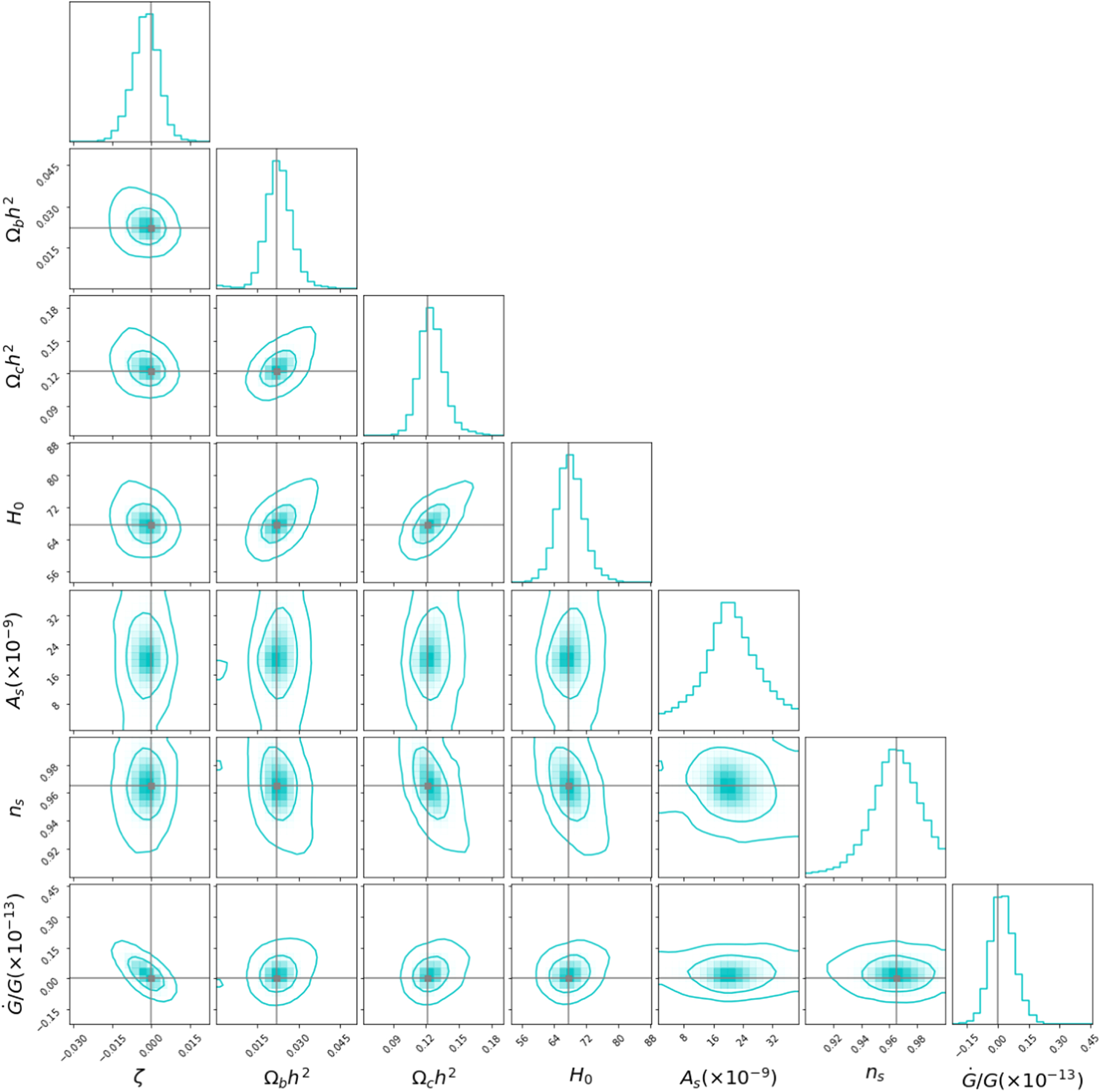 Constraining Brans–Dicke Cosmology with the CSST Galaxy Clustering ...