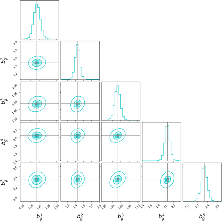 Constraining Brans–Dicke Cosmology with the CSST Galaxy Clustering ...