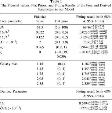 Constraining Brans–Dicke Cosmology with the CSST Galaxy Clustering ...