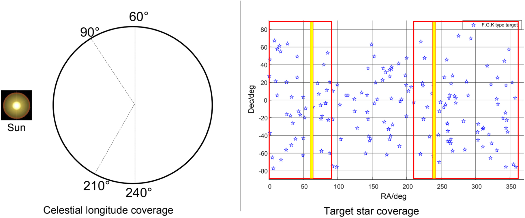 CHES: A Space-borne Astrometric Mission for the Detection of Habitable ...