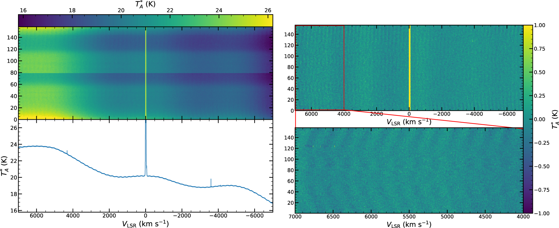 A Baseline Correction Algorithm for FAST - IOPscience