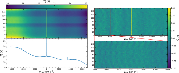 A Baseline Correction Algorithm for FAST - IOPscience