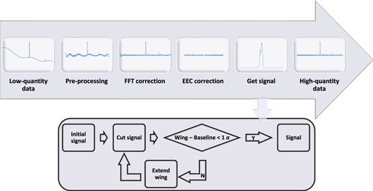 A Baseline Correction Algorithm for FAST - IOPscience