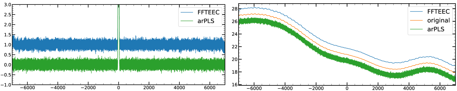 A Baseline Correction Algorithm for FAST - IOPscience