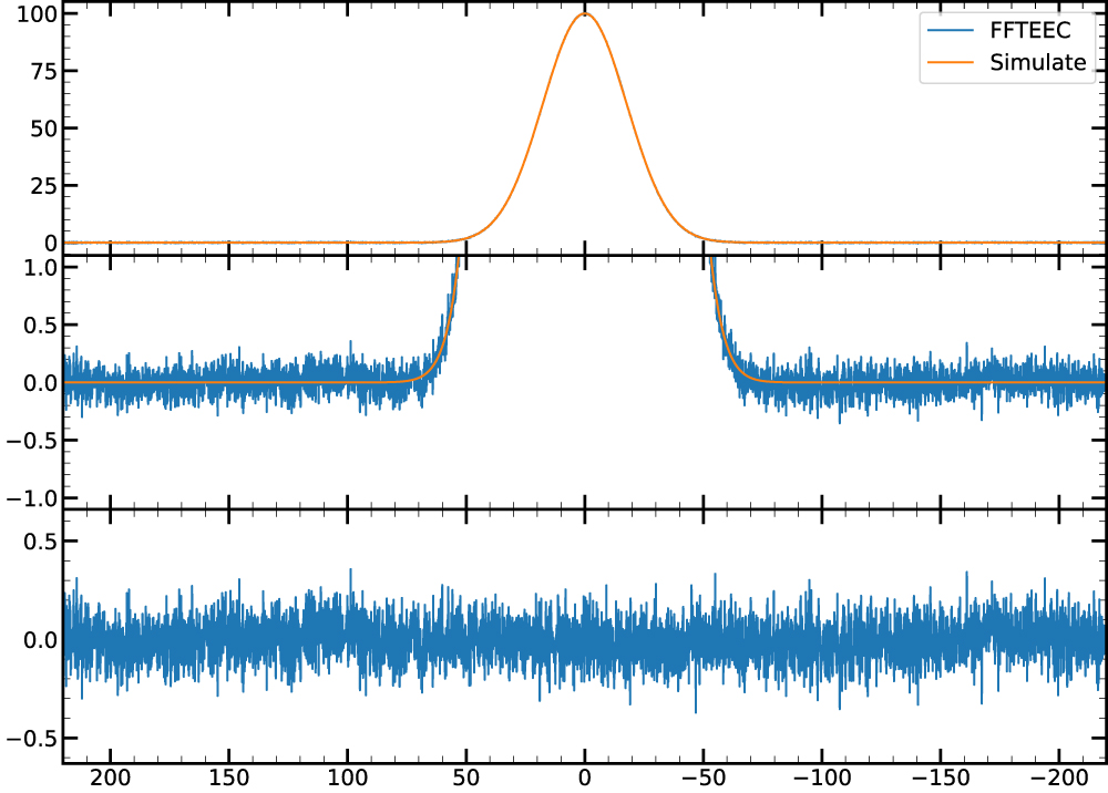 A Baseline Correction Algorithm for FAST - IOPscience