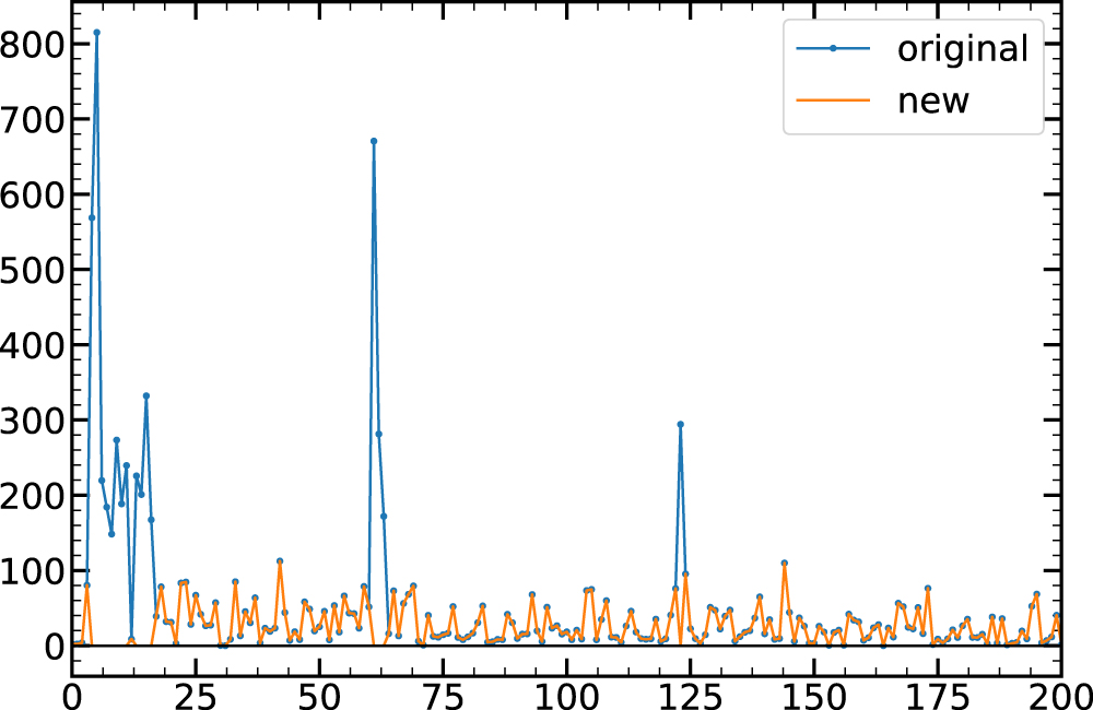 A Baseline Correction Algorithm for FAST - IOPscience